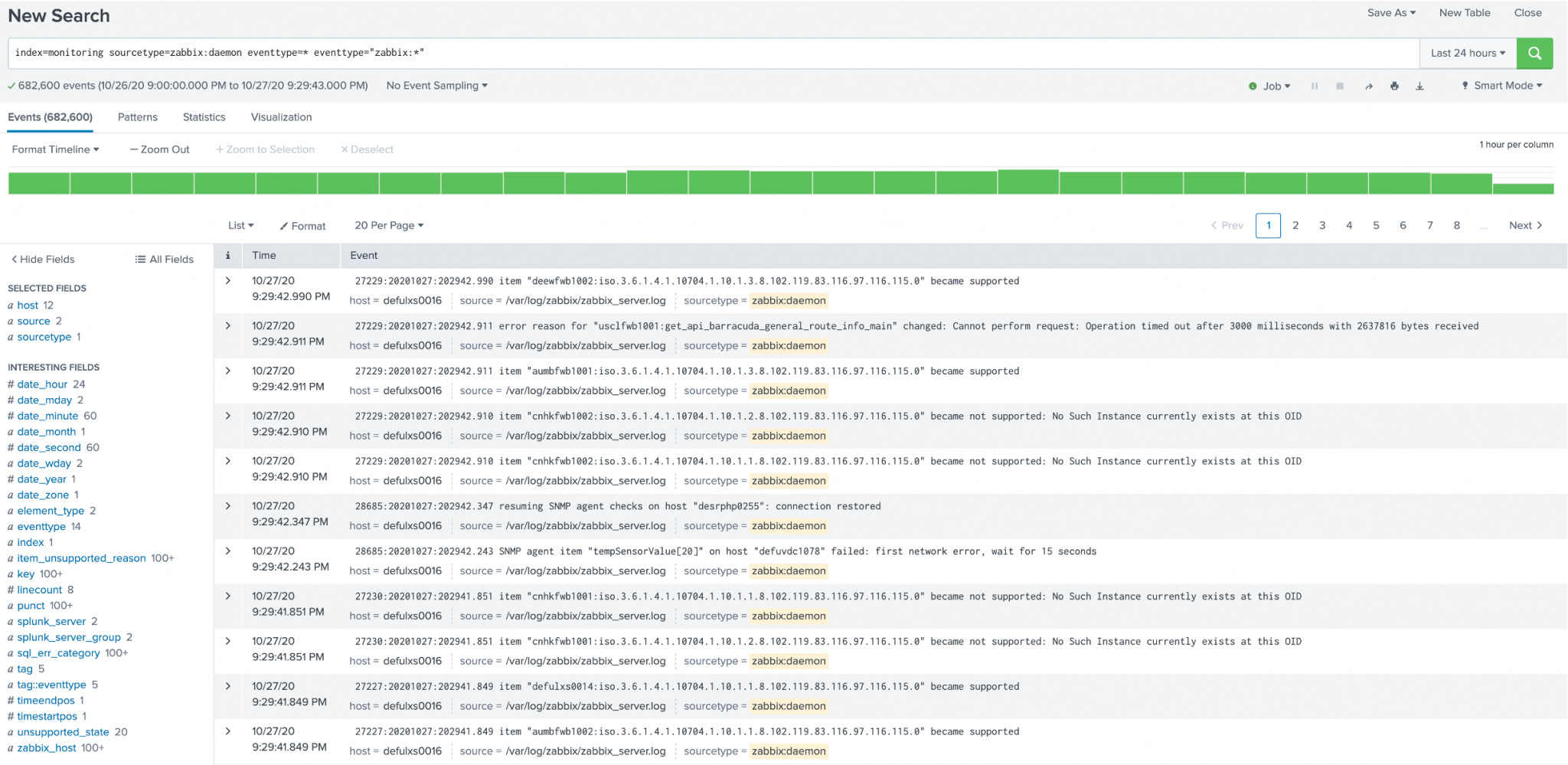 Managing complexity in Zabbix installations with Splunk - Zabbix Blog