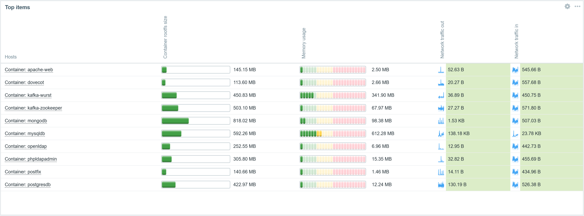 Confira as novas possibilidades do Zabbix 7.2! - Zabbix Blog