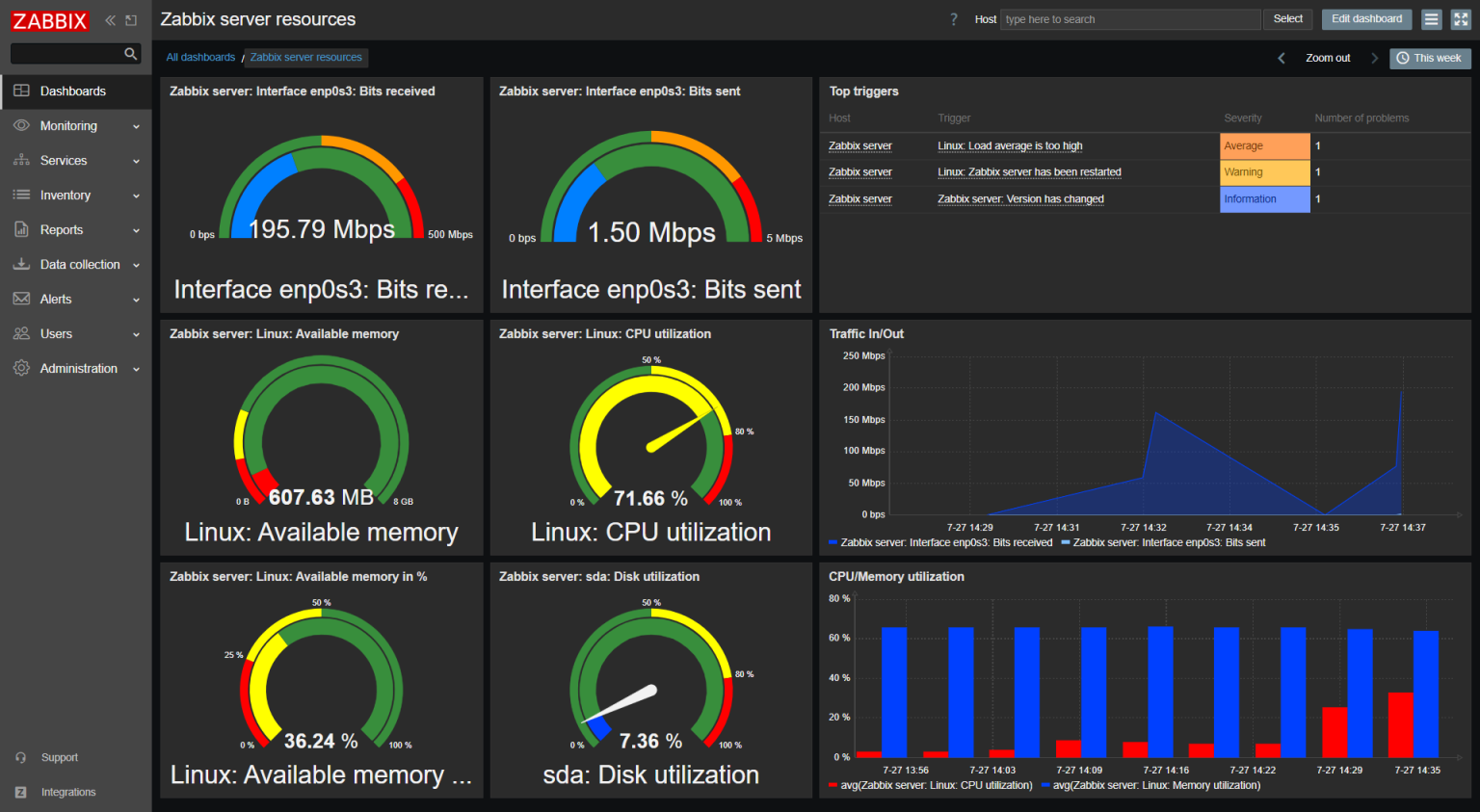 Building a Monitoring Dashboard: Which Metrics to Track? - Zabbix Blog