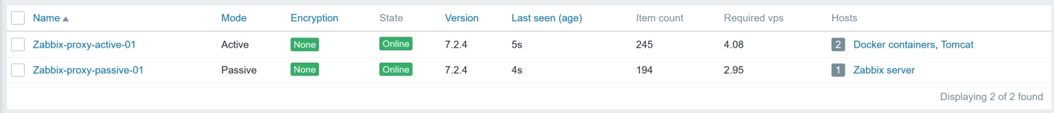 Deploying Zabbix Components with Docker and Docker Compose - Zabbix Blog