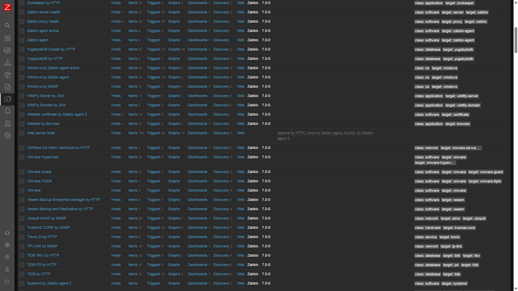 Getting Started with Zabbix – Hosts, Items, and Triggers - Zabbix Blog