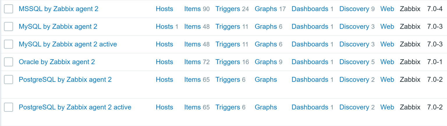 Database Monitoring Using Zabbix Agent 2 Part 1 Sql Zabbix Blog 2503