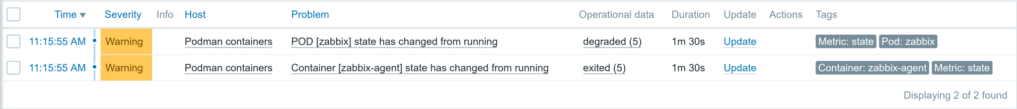 Podman Container Monitoring with Prometheus Exporter, part 2 - Zabbix Blog